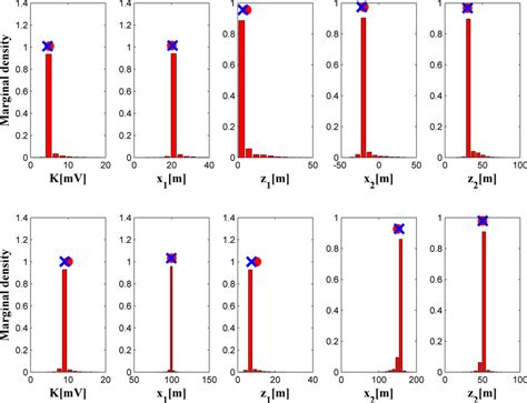 Posterior Histogram Of Model Parameters Resulting From Sabbtlbo