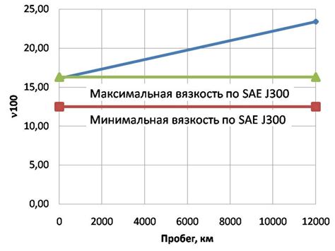 PDF Determination Of Kinematic Viscosity Of Oil