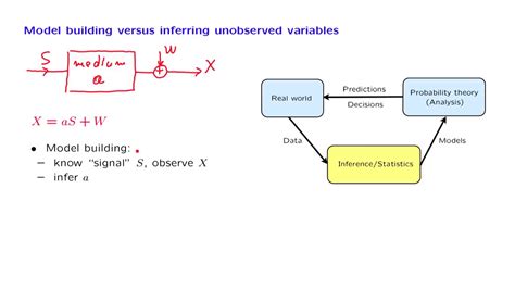 L14 3 Types Of Inference Problems Youtube
