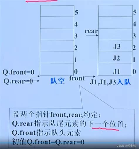 嵌入式数据结构（队列） 嵌入式队列结构 csdn博客