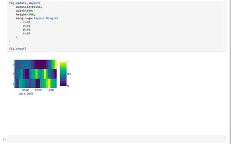 Cell In Jupyter Lab Is Larger Than The Figure Issue Plotly Plotly Py GitHub