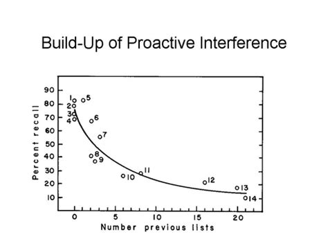 Explanations For Forgetting Interference Flashcards Quizlet