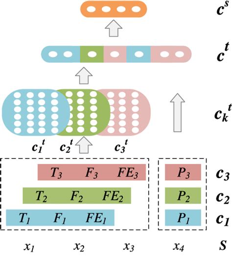 Figure 1 From Frame Based Neural Network For Machine Reading Comprehension Semantic Scholar