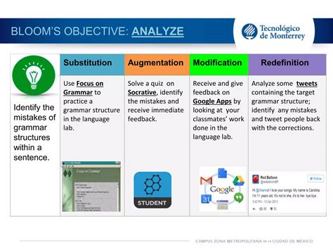 How To Design Your Class Objectives With Digital Tools Pptx