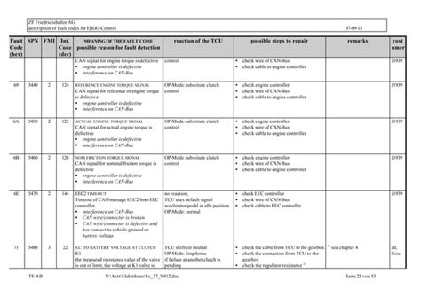 Zf Error Codes PDF Radio Control Hobbies Interests
