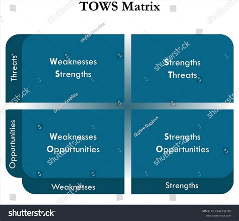 Tows Matrix Threats Opportunities Weaknesses Strengths Stock Vector Royalty Free 2242738785