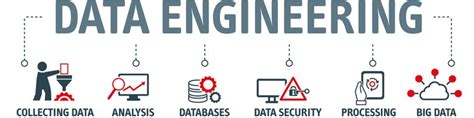 Database Vs Datawarehouse Vs Datalake Vs Datamart Sandeep Garg Posted