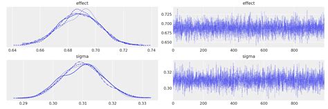 回帰不連続設計分析 Python パレット