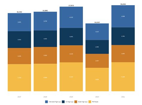 R Adding Data Labels For Totals As Well As Class Specific Values In A Stacked Column Chart