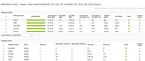 9 Best Oracle Monitoring Tools Paid And Free Trials