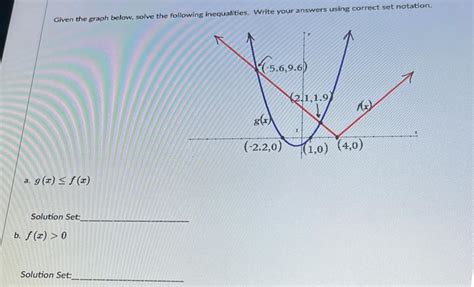 Solved Given The Graph Below Solve The Following Chegg