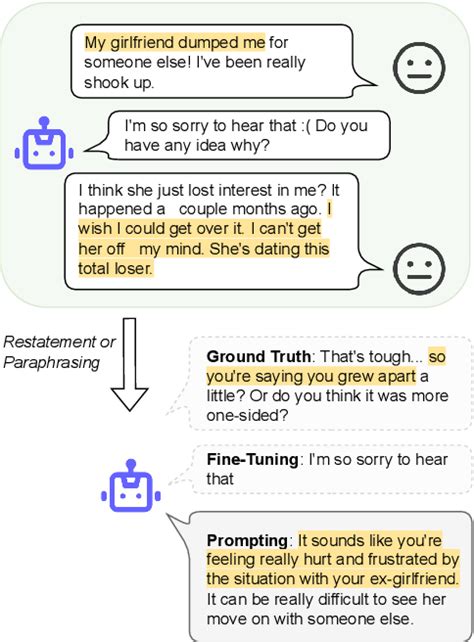 Figure 1 From Controllable Mixed Initiative Dialogue Generation Through