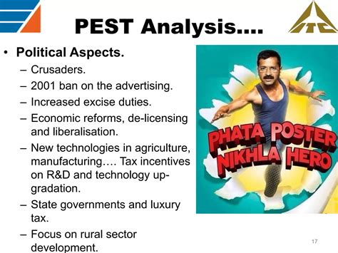 Itc Diversification Pdf