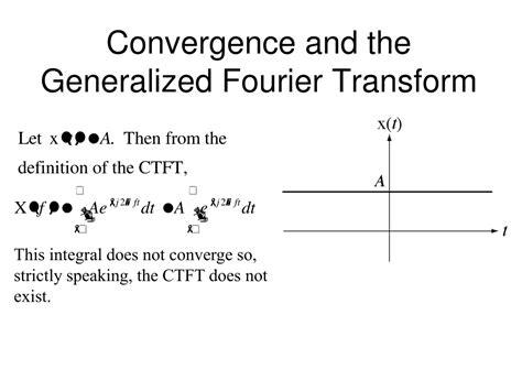 PPT CTFS To CTFT Transition Generalized Fourier Transform PowerPoint Presentation ID