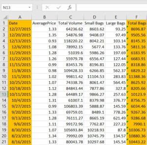 How To Highlight Columns In Excel SpreadCheaters