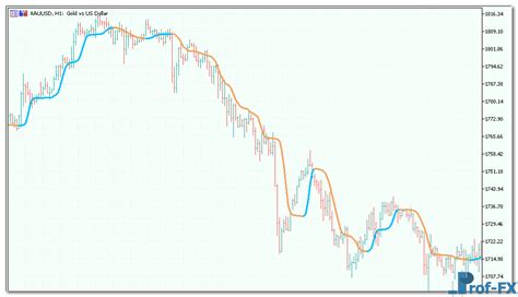 free download adaptive laguerre filter indicator for mt5 prof fx