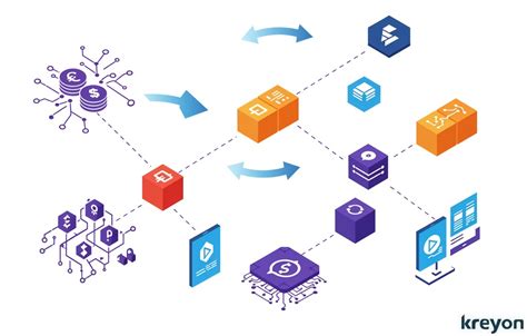 Cross Chain Defi Developing Interoperable Applications In A Multi