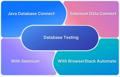 All About Testng Listeners In Selenium Browserstack