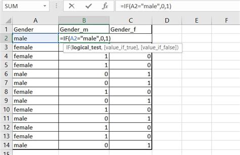 Isha Arora On Linkedin Exceltips Regressionanalysis Dummyvariables