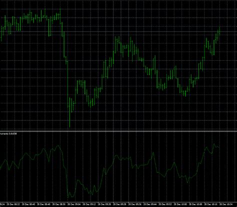 Faster Ways To Test Forex Indicators Podcast Episode