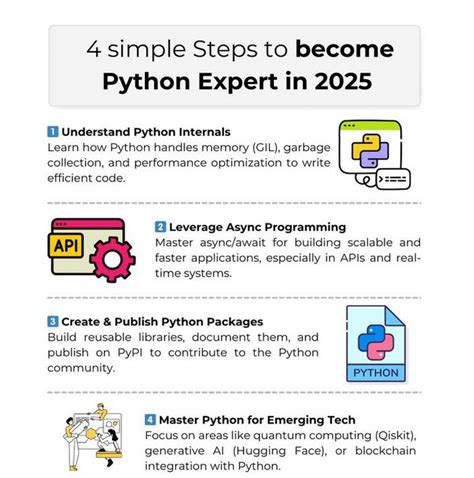 python programming developer programmer coding coder… ayush saurav