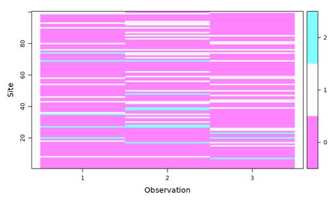 Organize Data For The Multi State Occupancy Model Fit By Occums Unmarkedframeoccums Unmarked