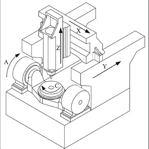 geometrical errors of cnc crankshaft grinding machine tool a linear download scientific