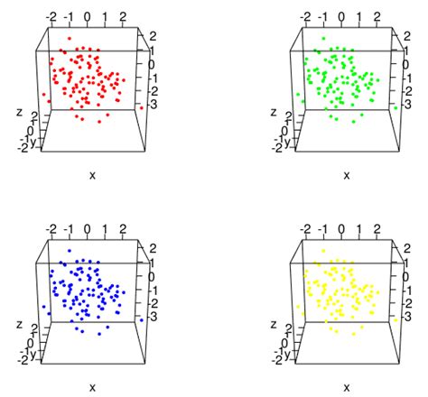 R Displaying Multiple Plots At Once With Persp3d Stack Overflow