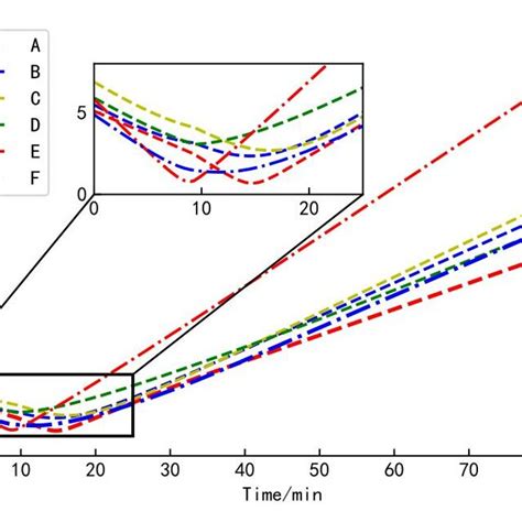 The Integrated Collision Risk Of The Target Ship With Vulnerability