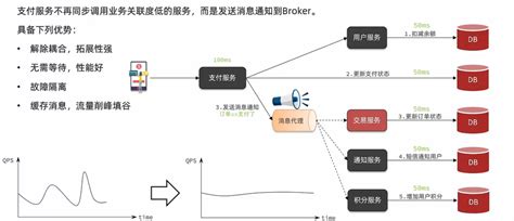 rabbitmq入门到实战——基础篇 csdn博客