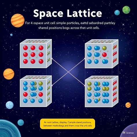 Exploring Space Lattices Illustrated Unit Cells