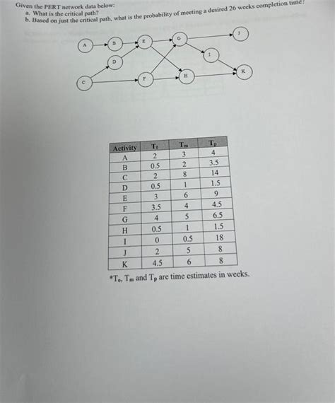 solved given the pert network data below a what is the