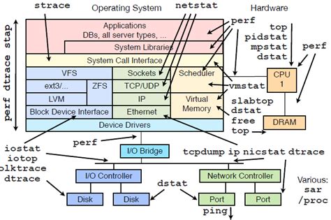 我是如何从桌面维护转到linux系统运维