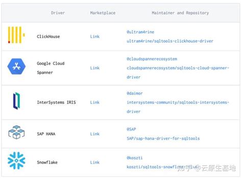 好用的 VScode 数据库管理插件 SQLTools 知乎