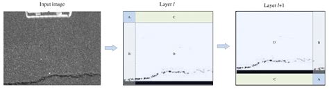 sensors free full text automatic pavement crack detection