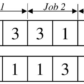 Gantt Chart Of Problem YA01 Download Scientific Diagram
