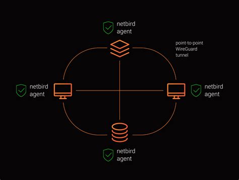 How Netbird Works Netbird Docs