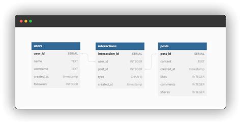 3 Simple Steps To Get Started With Social Media Analytics A Step By