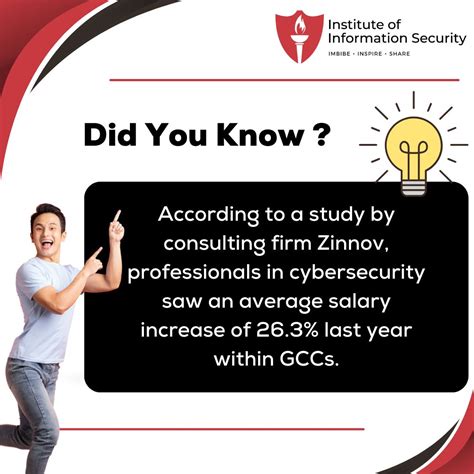 Iis Cybersecuritytraining Cybersecurityawareness Informationsecurity Education