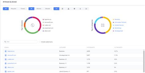 Dns Content Filter