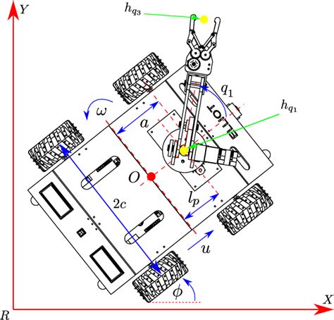 Figure 1 From Mobile Manipulator Robot Pathtracking Control For
