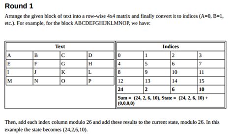 Solved Cryptographic Hash Functions This Problem Introduces