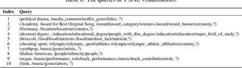 Table From Duality Induced Regularizer For Tensor Factorization Based Knowledge Graph