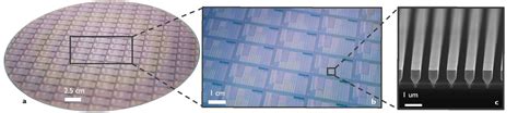 Imec Announces Breakthrough In Electrically Pumped Nano Ridge Lasers On Silicon Semiconductor
