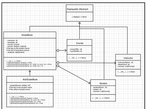 Python Program Write The All Functions Which Chegg
