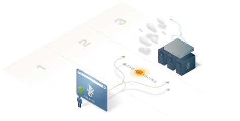 Aspnet Forms Authentication Considered Broken Appharbor