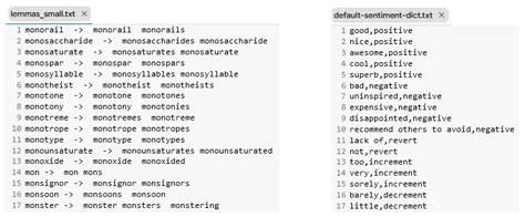 Sentiment Analysis With Spark Nlp Without Machine Learning John Snow Labs