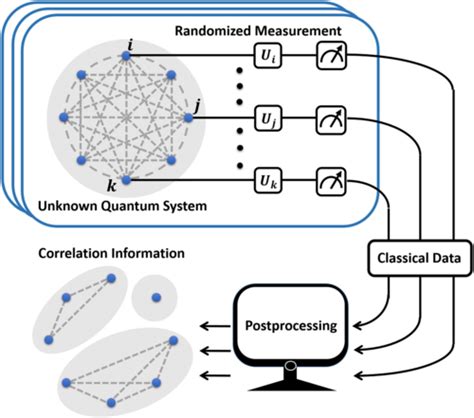 Characterizing Correlation Within Multipartite Quantum Systems Via