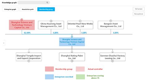 frontiers a solution and practice for combining multi source heterogeneous data to construct