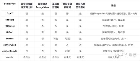 Android Ui控件 Imageview 知乎